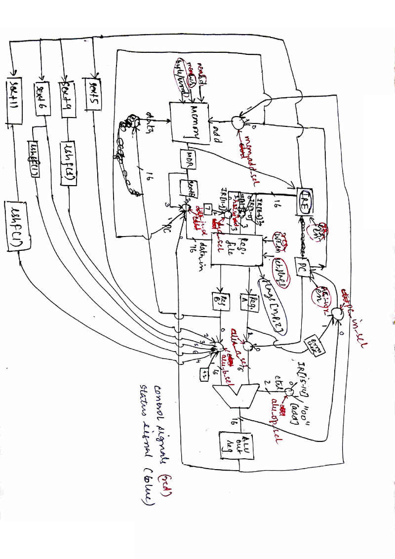 Pipeline Risc Architecture On Fpga 0589