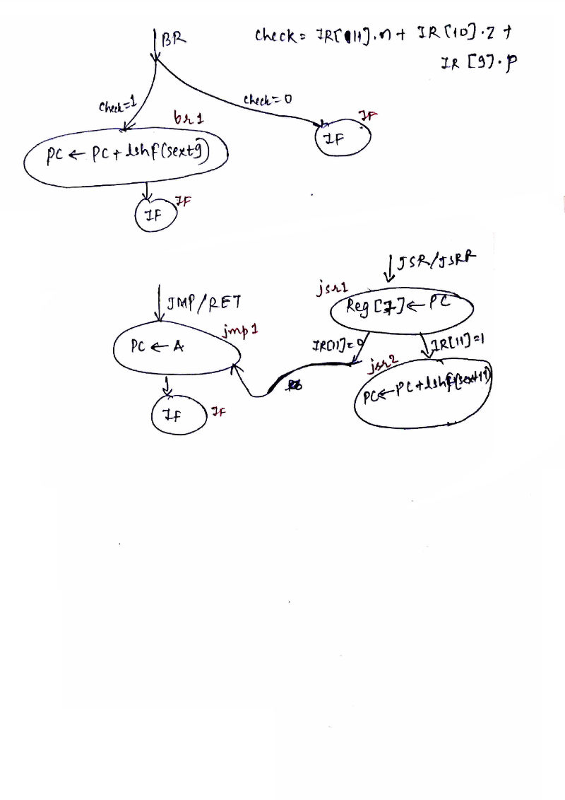 Pipeline Risc Architecture On Fpga 9673