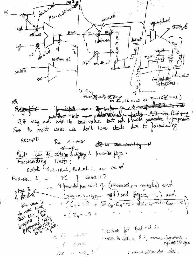Pipeline Risc Architecture On Fpga 8342