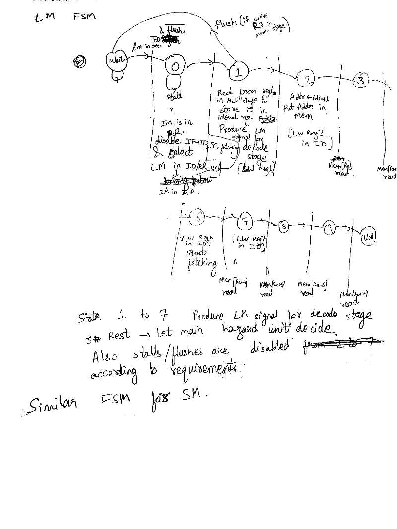 Pipeline Risc Architecture On Fpga 2527